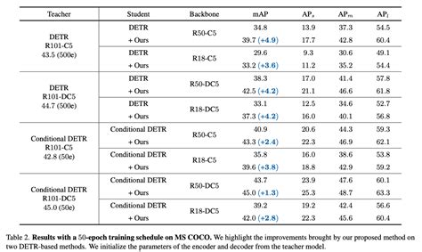 D3etr Decoder Distillation For Detection Transformer