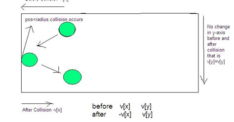 Free Python Tips Python Collision Detection
