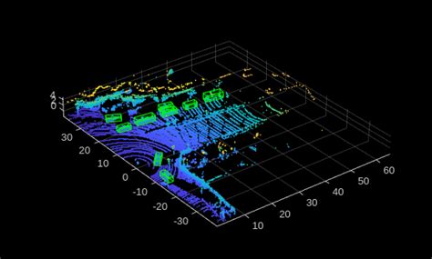 Lidar 3 D Object Detection Using Pointpillars Deep Learning Matlab And Simulink