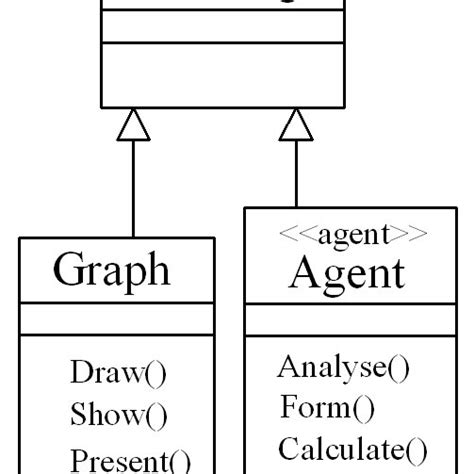 system class diagram download scientific diagram