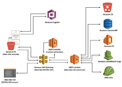 Design Physical Storage