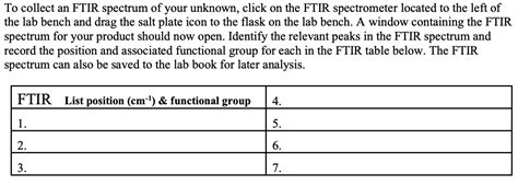 Solved To Collect An FTIR Spectrum Of Your Unknown Click On Chegg Com