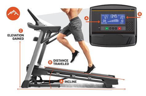 What Degree Is Incline On Treadmill PostureInfoHub