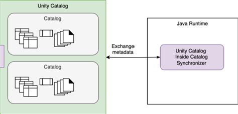 Egeria Project Open Metadata And Governance For Enterprises