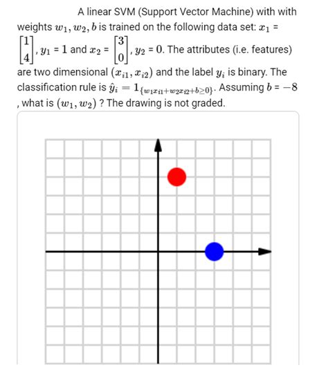 A Linear SVM Support Vector Machine With With Chegg