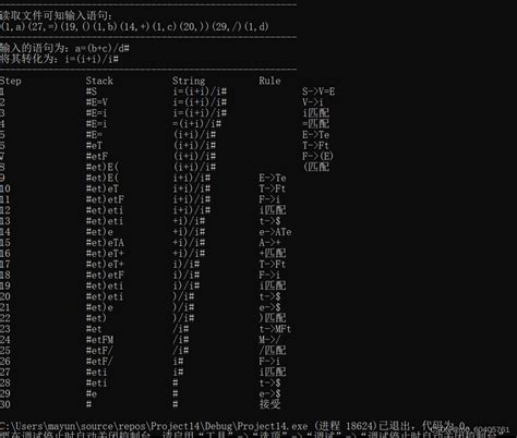 Ll1语法分析设计原理与实现——以赋值语句为例赋值语句的语法分析程序设计与实现 Csdn博客