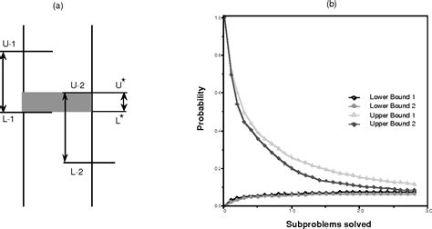 Bounded Conditioning Flexible Inference For Decisions Under Scarce