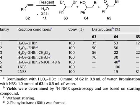 Bromination Of Styrene 62 Using H 2 O 2 Hbr System Or Nbs In Water Download Scientific