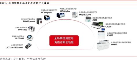 公司ck18化学发光检测产品获国内首证 2024年12月 行业研究数据 小牛行研
