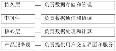 基于机器学习的智能免疫相关性肺炎临床预测及监测系统