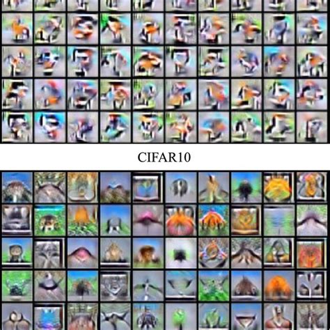 Generated Samples On Cifar 10 And Cifar 100 Given Only A Pre Trained Download Scientific