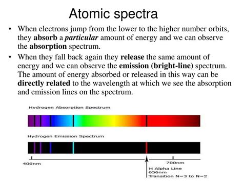 Atomic Spectra And Its Types