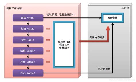 Java多线程：volatile关键字java线程volatile Csdn博客