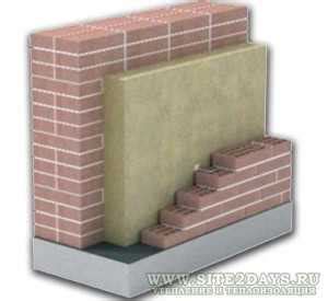 Утеплитель жесткий минераловатный – утепления стен минеральной ватой и ...