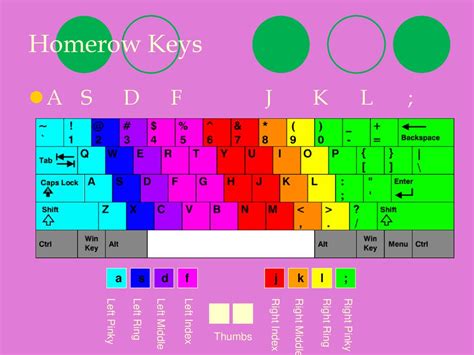 Asdfjkl Keyboard