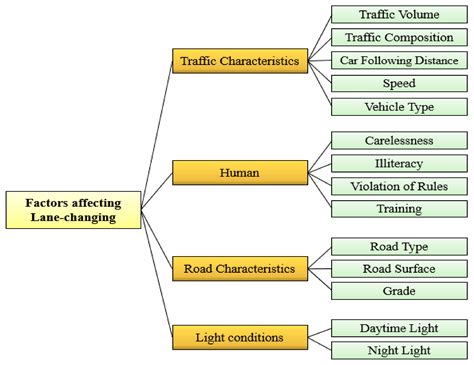 Entropy Free Full Text An Integrated Fuzzy Analytic Hierarchy Process Ahp Model For