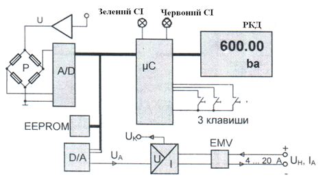 4 2 2 Вимірювальний перетворювач