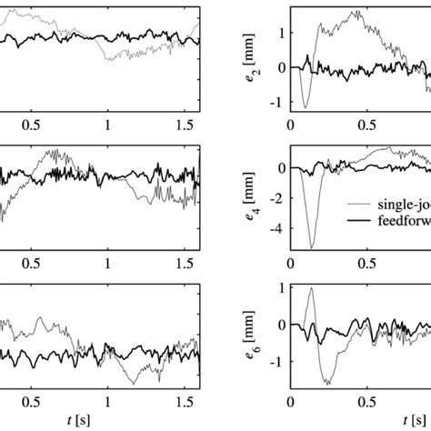 Principle Of Iterative Learning Control Download Scientific Diagram