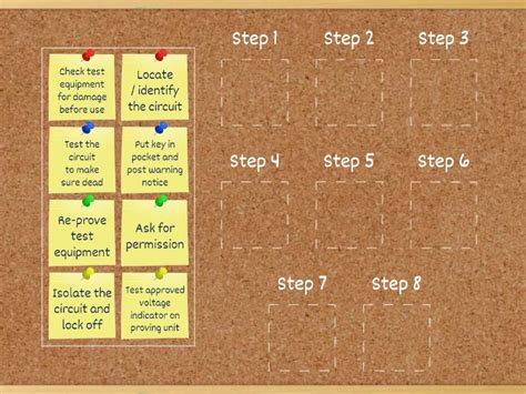 Safe Isolation Procedure Group Sort
