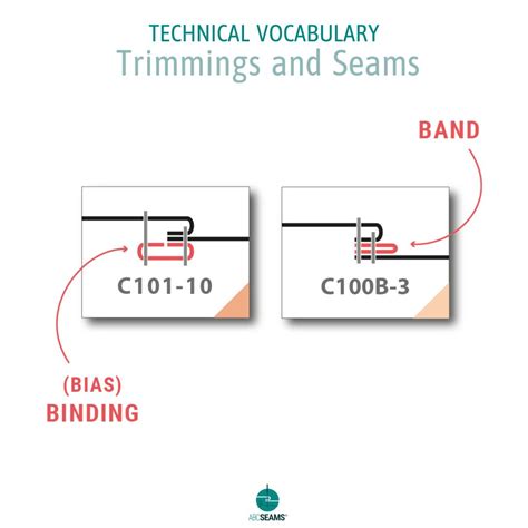 Abc Seams On Linkedin Technicaldesign Productdeveloper