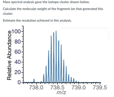 Solved Mass Spectral Analysis Gave The Isotope Cluster Shown
