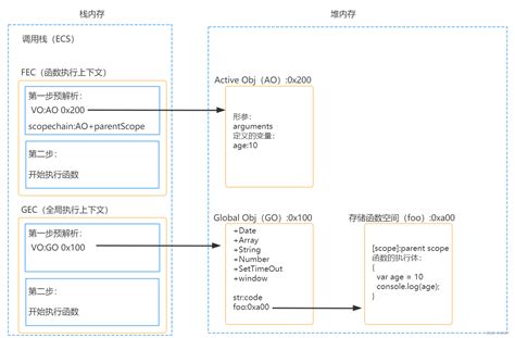 Js高级——浏览器运行前端项目的原理及流程前端代码是运行在浏览器上的吗 Csdn博客