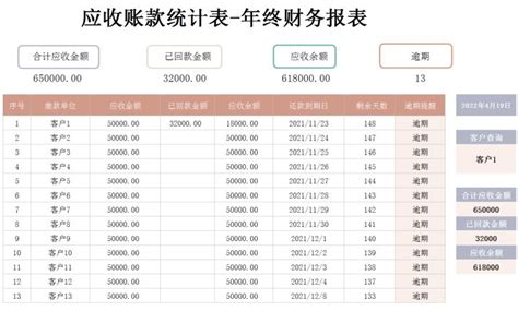 财务报表怎么做财务王姐99份Excel财务报表模板可直接套用 正数办公
