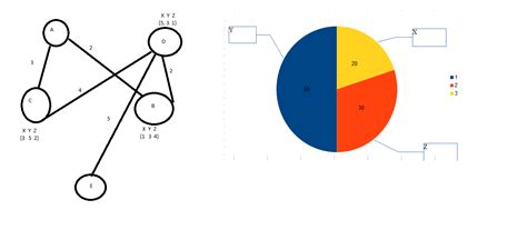 Algorithm Dag Shortest Path With Weight On Vertexnode In Java Stack Overflow
