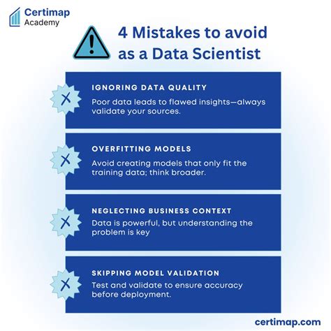 Certimap On Linkedin Certimap Certimapbootcamp Free