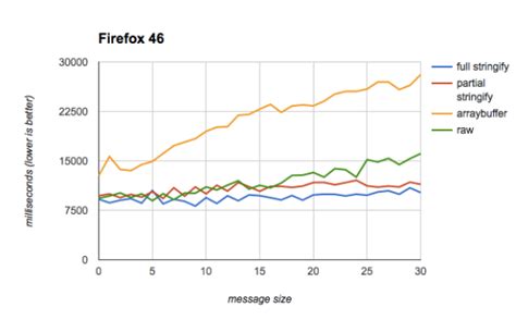 high performance web worker messages read the tea leaves