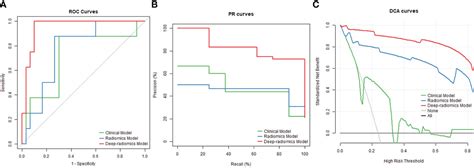 Frontiers Deep Learning Based Radiomics Model From Pretreatment Adc