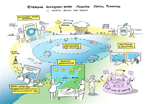 Summary Of The Vasab Webinar On Spatial Resilience And Spatial Planning
