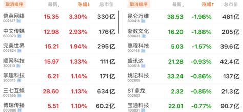 游戏概念股中国儒意股价涨超12 刚募资40亿港元投入影视与游戏业务 资讯 游戏日报