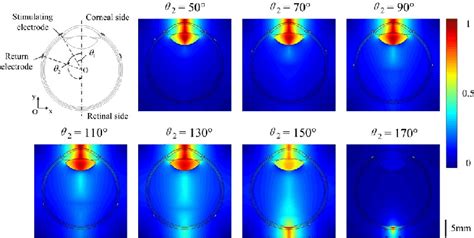 Normalized Interferential Electric Fields Of The Horizontal Plane With