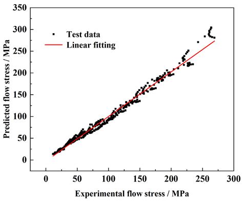 Microstructure Evolution Hot Deformation Behavior And Processing Maps Of An Fecral Alloy