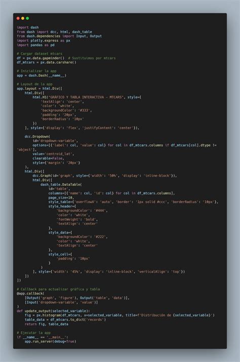 Python Dash Plotly Datavisualization Economics Statistics