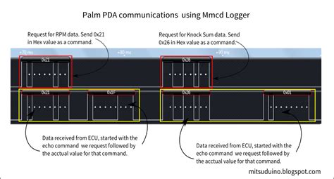 Mitsubishi Arduino Mitsuduino On Board Diagnostic Between Mitsubishi ECU Using Arduino Part