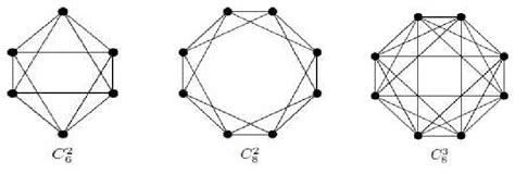 Figure 1 From Determinant Of Adjacency Matrix Of Square Cycle Graph Semantic Scholar