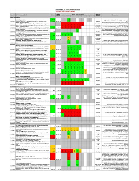 31 Professional Balanced Scorecard Examples Templates A Balanced Scorecard Or Bsc Is A Type Of