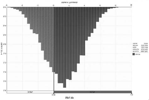 NPV Histogram For The Power Plant Jurdziak Wiktorowicz A Download Scientific Diagram