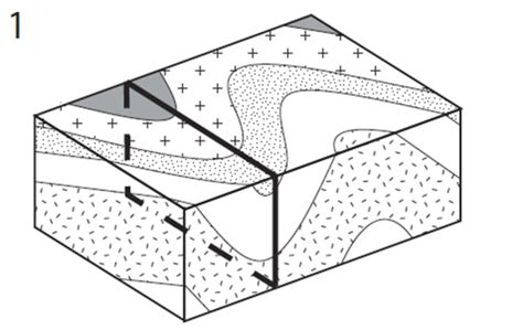 visualizing 3d and transformations research in spatial cognition risc