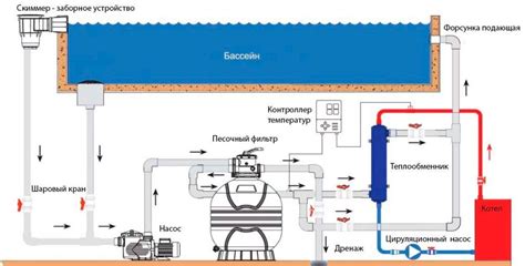 Нагрев воды в бассейне. Оборудование для терморегуляции