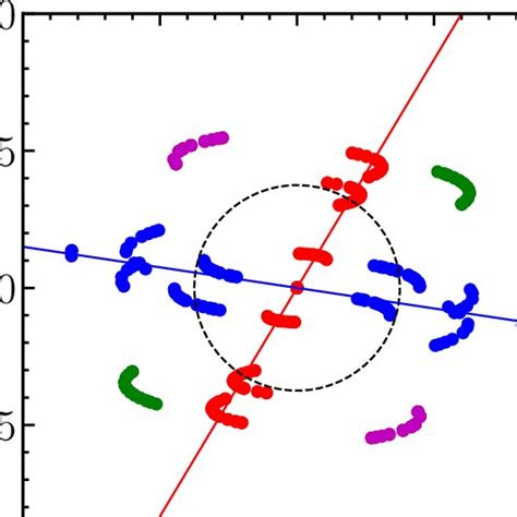 The Cpu Time For The Execution Of The March Algorithm On A Single Cpu
