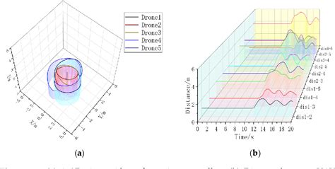 Figure 13 From Multi Uav Collaborative Search And Attack Mission Decision Making In Unknown