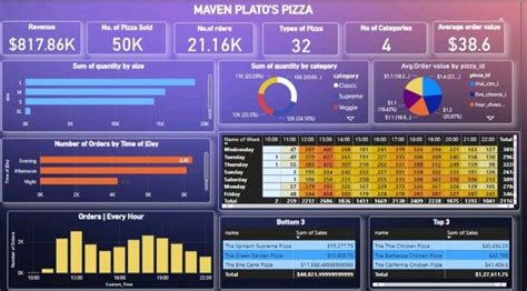 Powerbi Data Dataanalysis Project Dataanalytics Hr Visualization