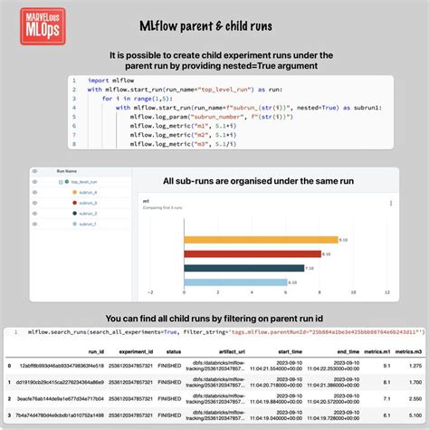 marvelous mlops on linkedin datascientists mlflow machinelearning