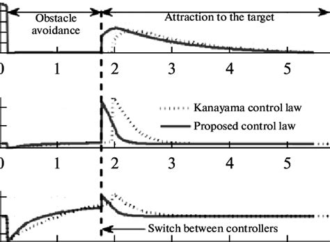 position and orientation errors download scientific diagram