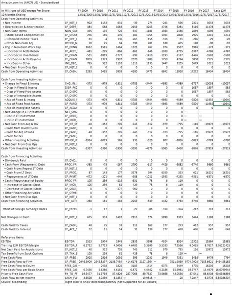 Solved Show How The EBITDA Is Calculated Chegg