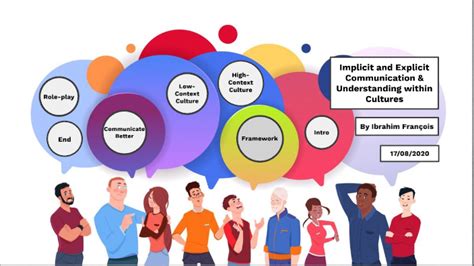 Implicit And Explicit Communication And Understanding Within Cultures By Ibrahim François On Prezi