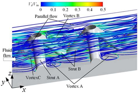 Aerospace Free Full Text Progress Of Porous Lattice Structures Applied In Thermal Management